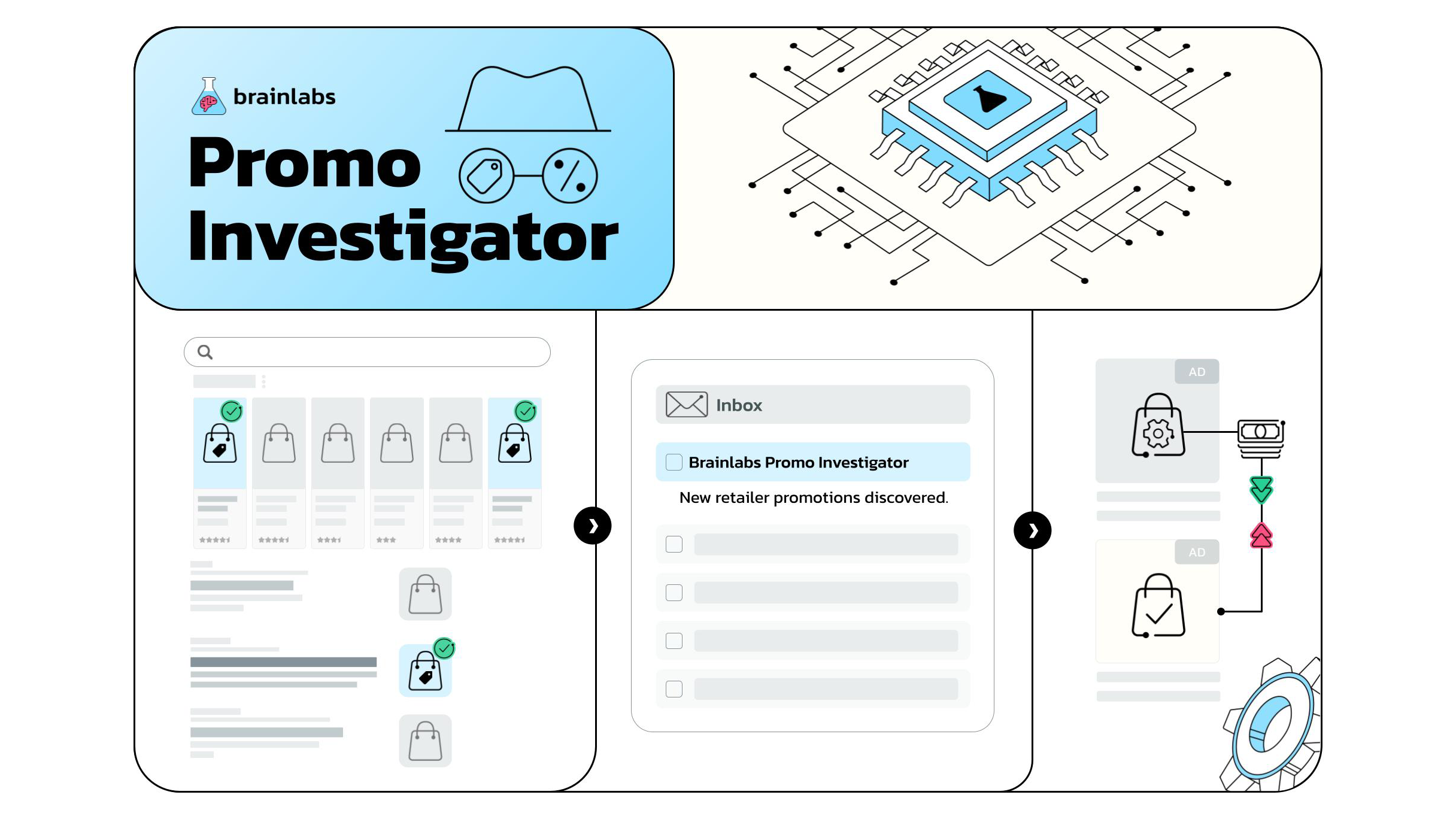 Best Experimental Campaign – Brainlabs